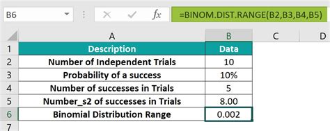 binom dist range excel syntax examples how to use
