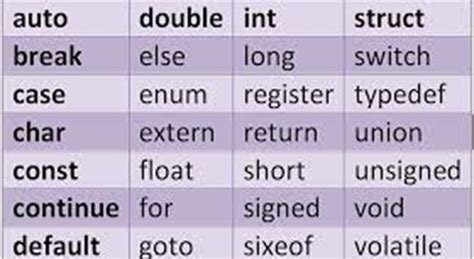 312 Header File And Reserved Words Chapter 3 Object Oriented