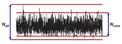 How To Measure Noise Part 1