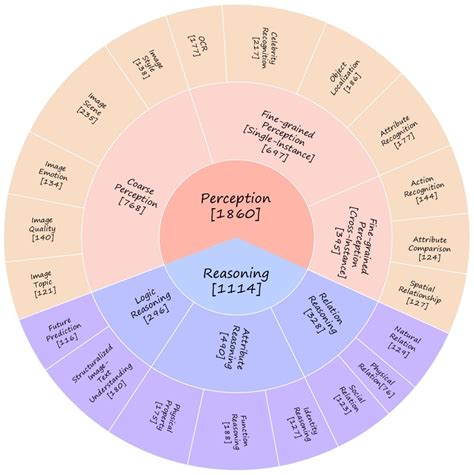 Github Open Compassmmbench Official Repo Of Mmbench Is Your Multi Modal Model An All