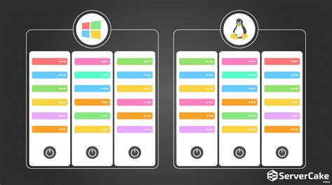 linux vs windows hosting servercake