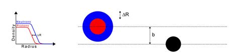 Schematic Picture Of The Collision Between A Neutron Rich Projectile