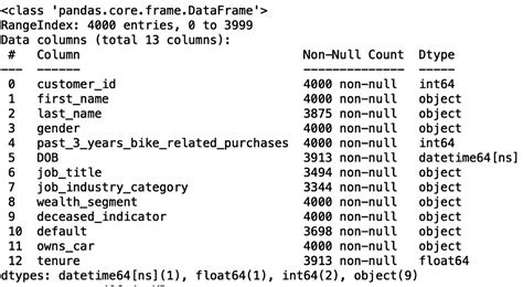 Kpmg Data Analytics Virtual Experience Program