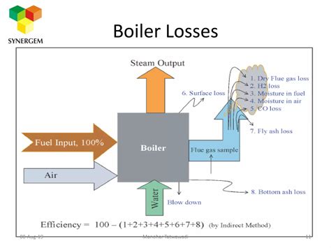 Boiler Efficiency Calculations Pdf