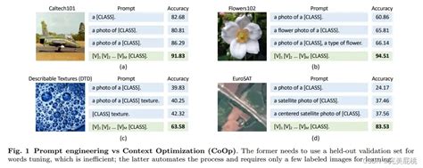大模型时代下做科研的四个思路 Csdn博客