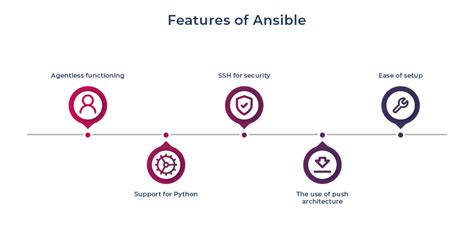 What Is Ansible — How It Works And What Are Its Uses Open Virtualization
