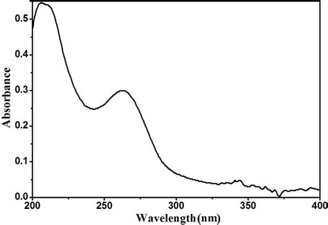 The Uv Spectrum Of Compound 1 Download Scientific Diagram