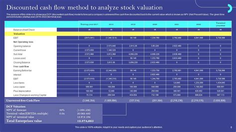 Stock Valuation Analysis Powerpoint PPT Template Bundles PPT Presentation