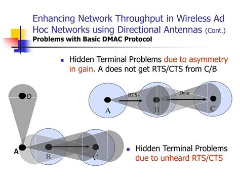 Ppt Enhancing Network Throughput In Wireless Ad Hoc Networks Using Smart Antennas Powerpoint