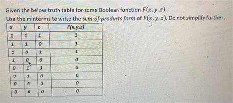 Solved Given The Below Truth Table For Some Boolean Function