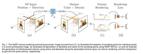什么是神经辐射场？滑铁卢大学最新《神经辐射场nerf在3d视觉》综述，阐述nerf的方法与应用体系 专知vip