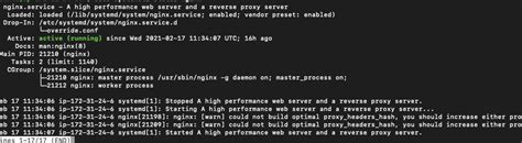 Python 3x Site Cannot Be Reached With Nginx Gunicorn Django On Aws Ec2 Stack Overflow
