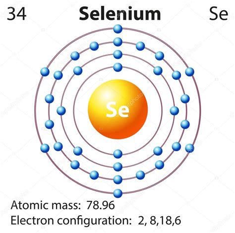 Configuracion Electronica Del Selenio Tiena