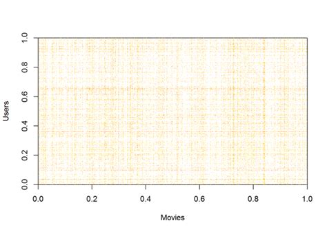Using Low Rank Matrix Factorization For Collaborative Filtering Recommender System Sandipanweb