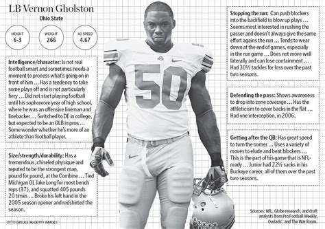 Vernon Gholston Body