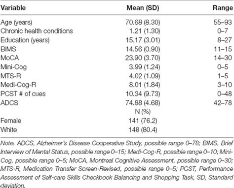 Ibm Spss Version 25 Upgrade Polegps