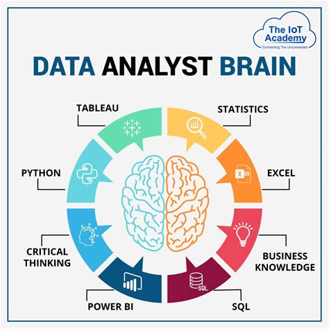 Theiotacademy Dataanalytics Datascience Machinelearning Bigdata… The Iot Academy