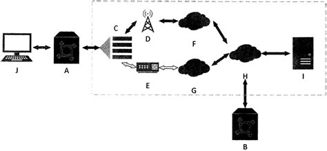 Method For Increasing Effective Network Bandwidth Of Network Users Eureka Patsnap