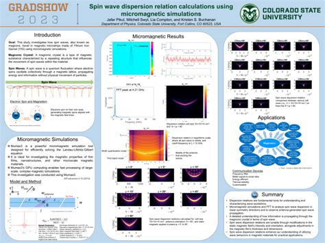 pdf spin wave dispersion relation calculations using micromagnetic