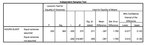 Solved 11 Look At The SPSS Output For The Chegg Com