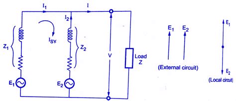 Parallel Operation Of Two Synchronous Generators
