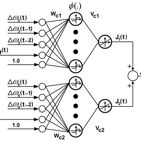 Schematic Diagram Of The 12 Bus Power System With A Statcom Download