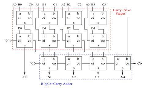 Github Amruthavpadders Cmos Based Adders And Topologies