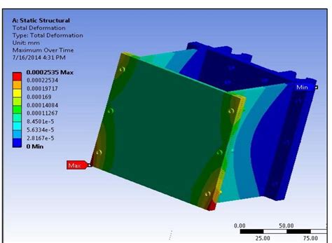 9 Maximum Deflection In Bracket In 8 Mm Thickness