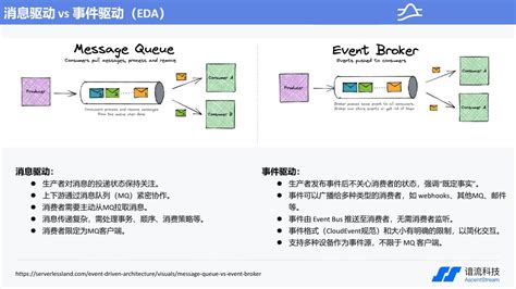 基于 Apache Pulsar 探索 Eventbus 应用场景