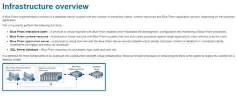 Mir Masoom Ali On Linkedin A Blue Prism Implementation Consists Of A