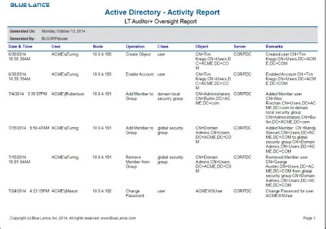 Active Directory Auditing
