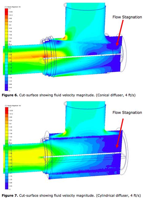 Flow Analysis Suction Diffuser Flex Metraflex