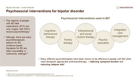 Bipolar Disorder Acute Treatment Neurotorium