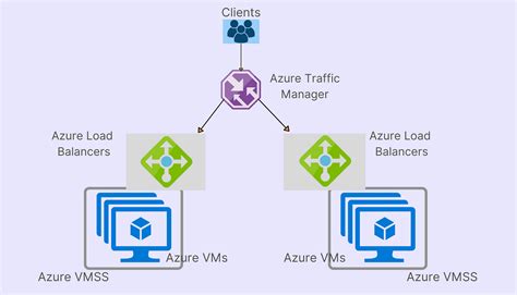 Automating Code Deployments Through Azure — In Place Deployment By Avi Khandelwal Data Peace