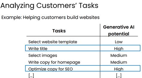 Introduction To Generative Ai 3 Moebutas Website