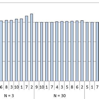 Illustration Of Out Of Sample Stability Download Scientific Diagram