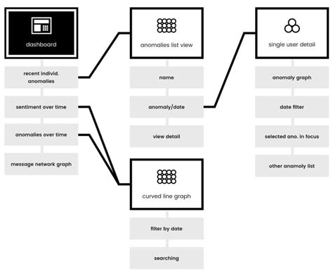 Predictive Analytics Platform Machine Learning Services Very