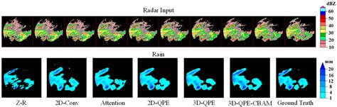Symmetry Free Full Text A Quantitative Precipitation Estimation Method Based On 3d Radar