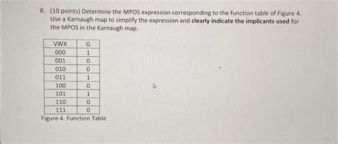 Solved 7 20 Points Determine The Csop And Msop