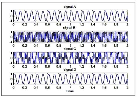 Differential Technique To Recover The Original Signal Download Scientific Diagram