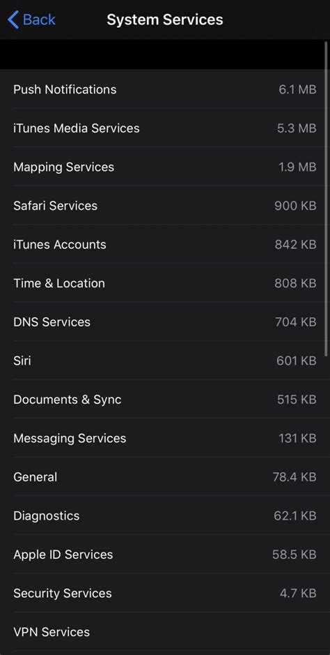 Iphone How To View Mobile Data Usage Statistics Technipages