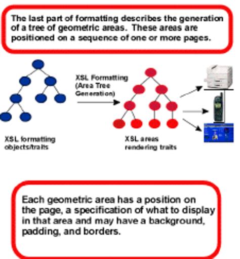Phases Of The Rendering Process Download Scientific Diagram