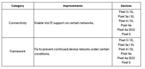 July Android Security Patch Here For Pixels Android Authority