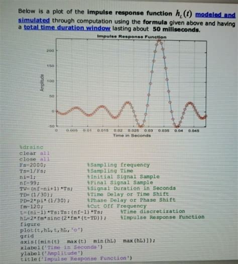 Solved Problem One Ideal Low Pass Filter The Spectrum Of