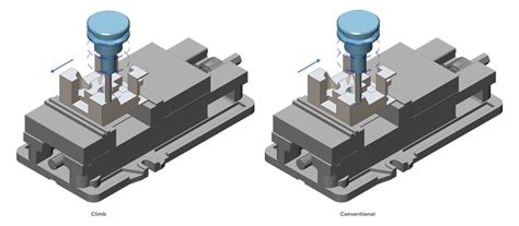 ModuleWorks Released For Digital Manufacturing DailyCADCAM