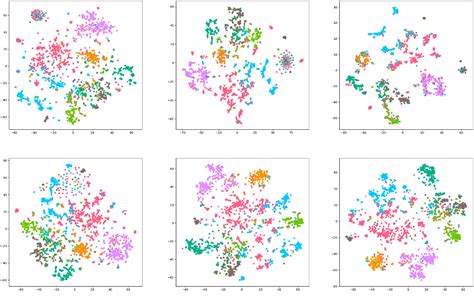 Figure 2 From Network Embedding For Community Detection In Attributed Networks Semantic Scholar