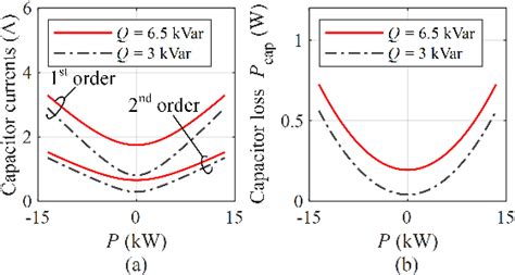 Figure 10 From Mission Profile Based System Level Reliability Prediction Method For Modular
