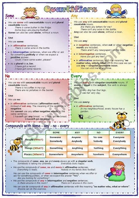 Quantifiers 1 Some Any No Every And Compounds ESL Worksheet By Mpotb