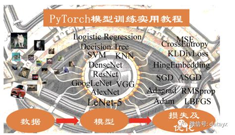 Fpga实战训练精粹pdfpytorch 模型训练实用教程附代码 Csdn博客