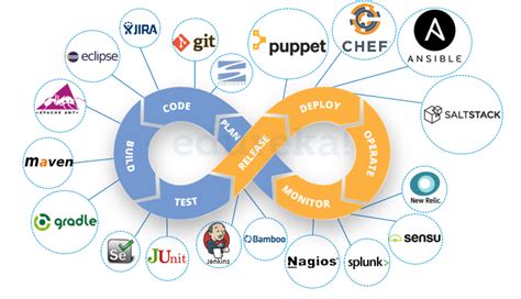 What Is Devops Role Of Qa In Devops Thoughts To Inspire